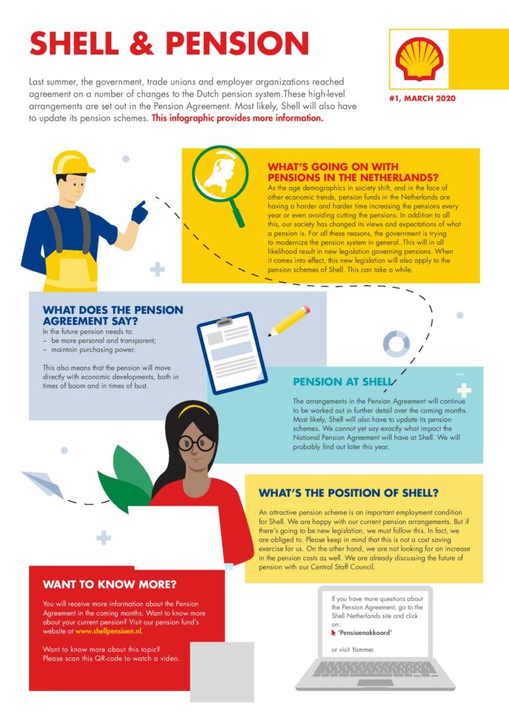 Shell simple infographic - Shell Pensioen