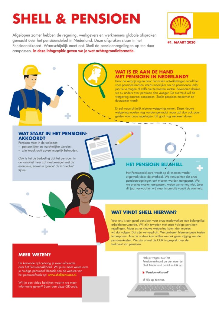 Simpele infographic - Shell Nederland - Shell Pensioen