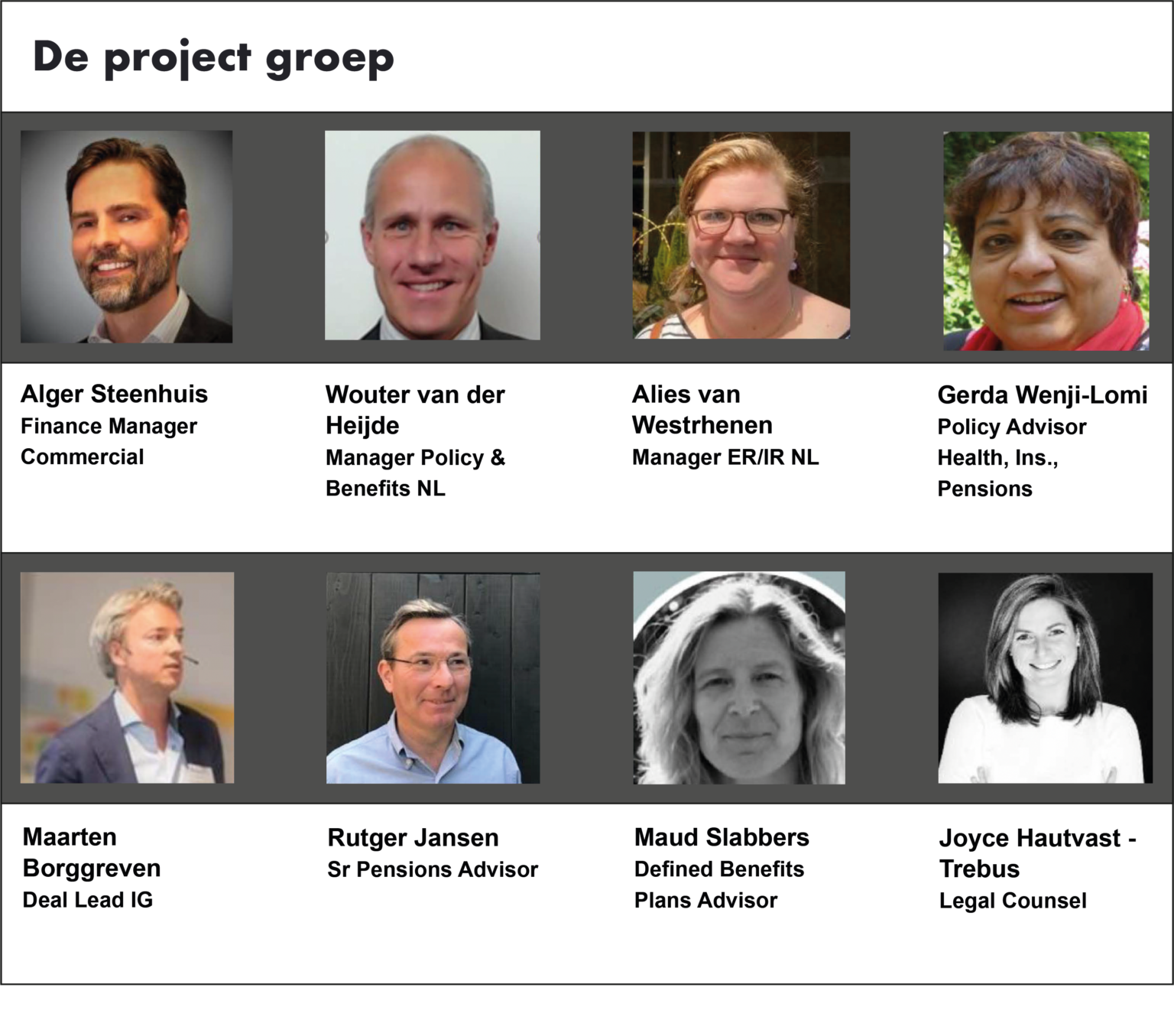 Het project - Shell Pensioen